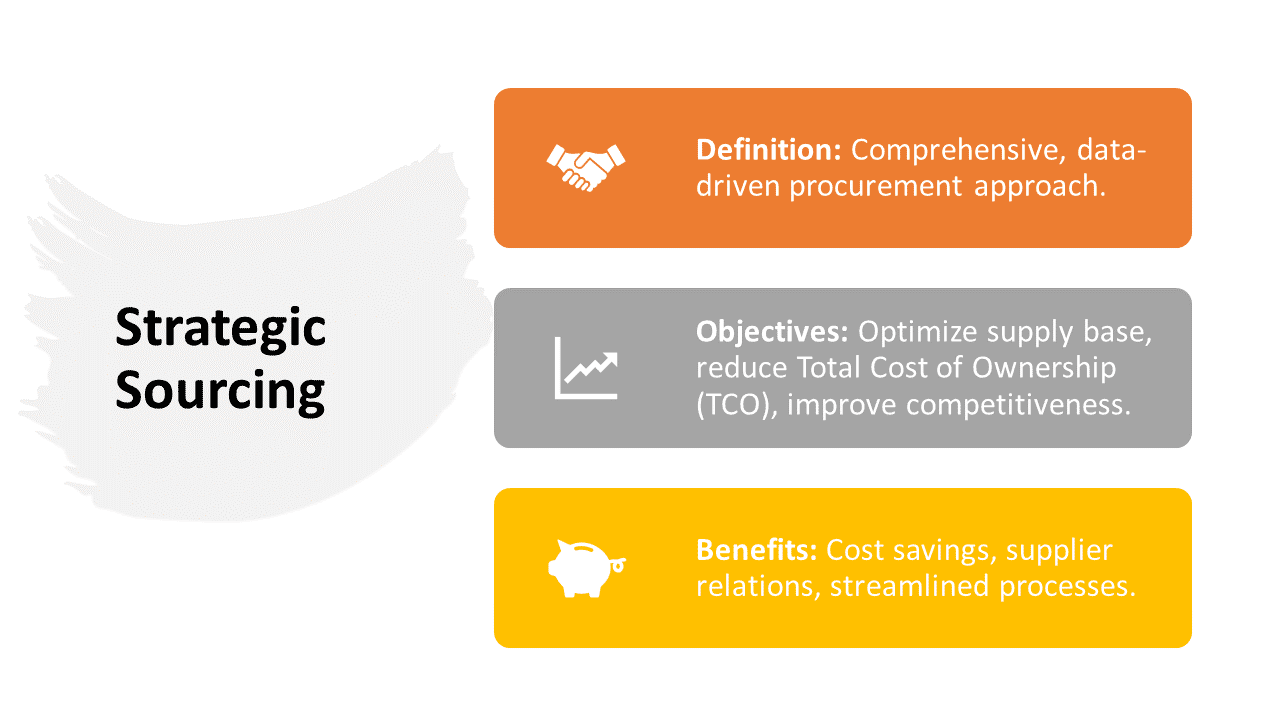 "Strategic Sourcing Solutions - Optimize Your Procurement!"